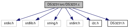 DS3231 Temperature Register Access Program: DS3231/src/DS3231.c ファイル